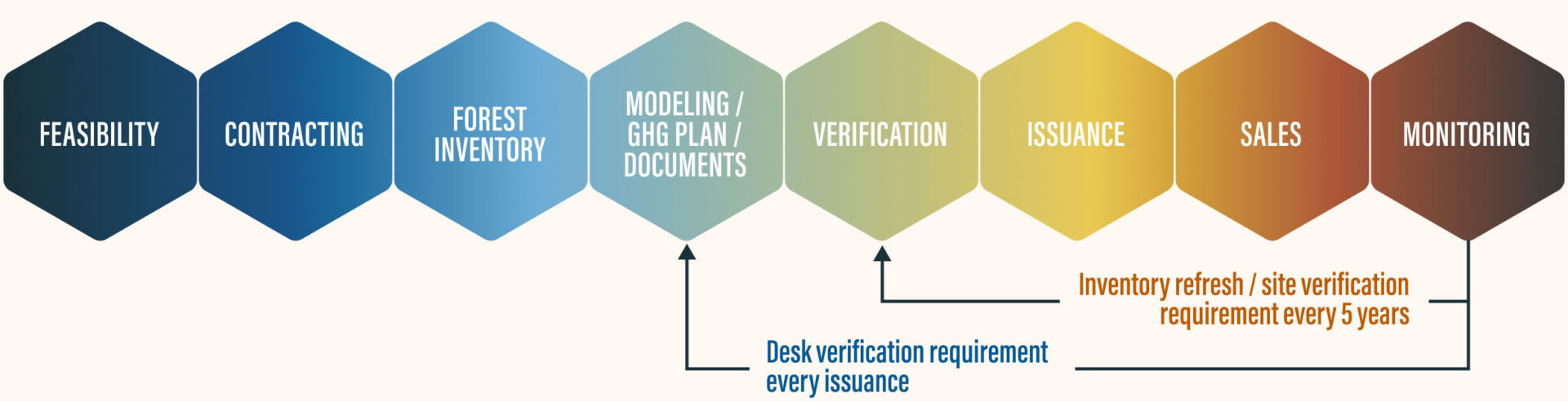 Improved Forest Management - The Climate Trust